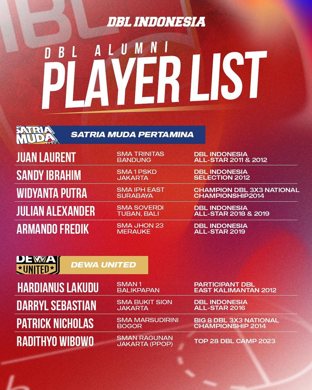 Cek! Ini Alumni DBL yang Berlaga di IBL 2024, Terbanyak Ada di ... Cek! Ini Alumni DBL yang Berlaga di IBL 2024, Terbanyak Ada di ...